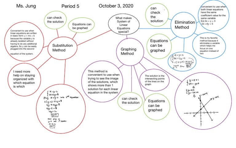Graphic Organizer | PDF | Equations | Algebra