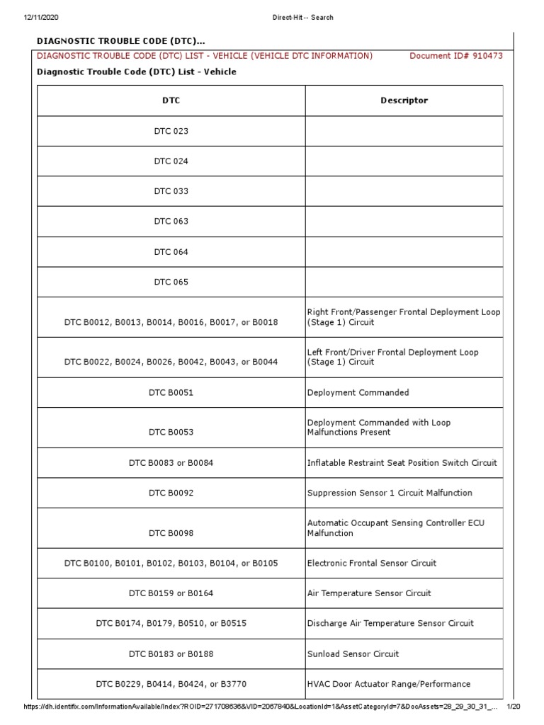 Diagnostic Trouble Code (DTC) List - Vehicle (Vehicle DTC Information ...