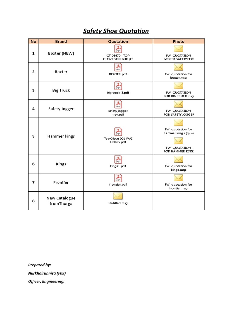 Safety Shoe Quotation | PDF