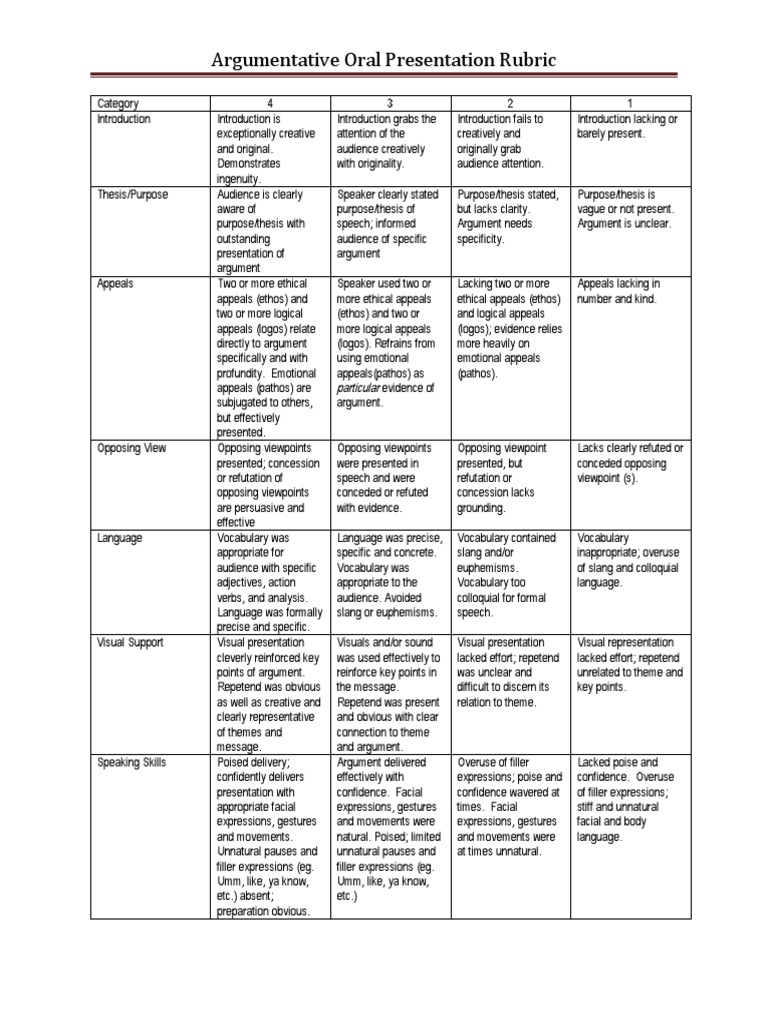 Oral Presentation Mission Rubric | PDF | Logos | Human Communication