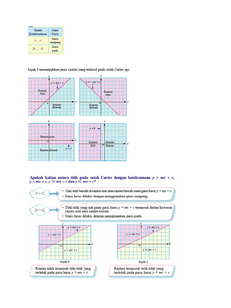 Latihan - Ketaksamaan Linear | PDF