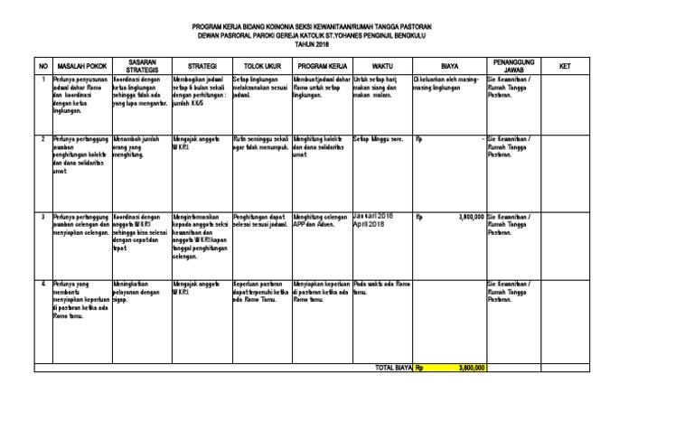 Program Kerja RT Pastoran | PDF