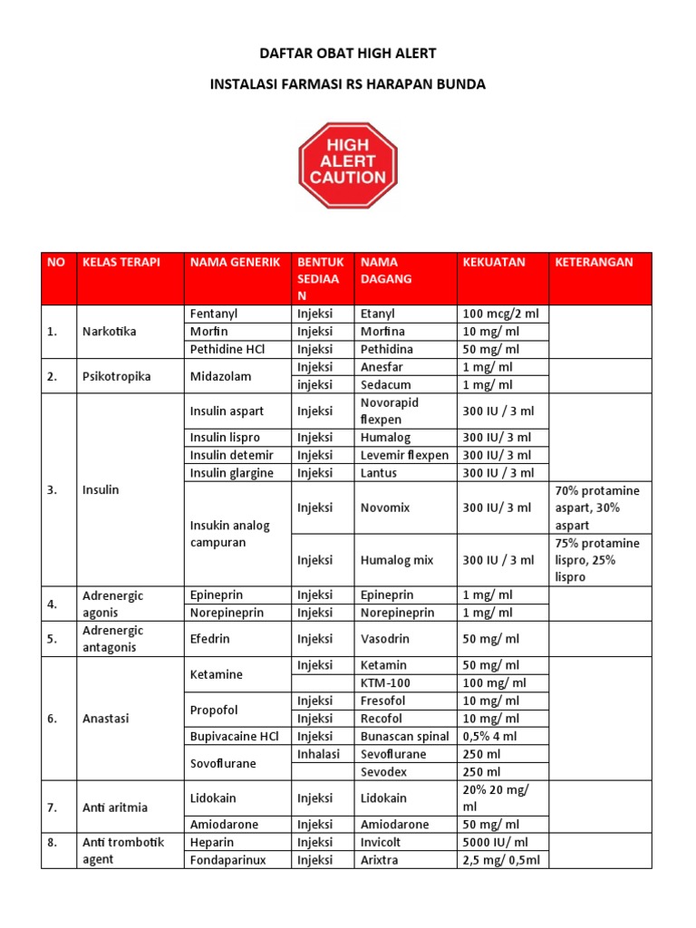 Daftar Obat High Alert | PDF
