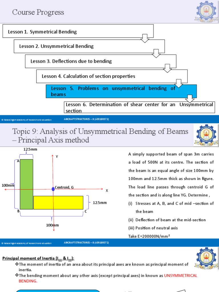 Aircraft Structures-II - U1 - L1 - T9 - Analysis of Unsymmetrical ...