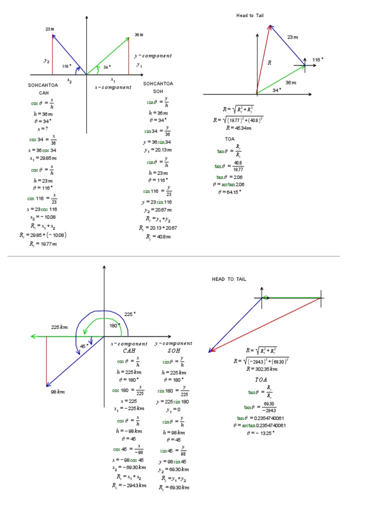Physics Vector | PDF