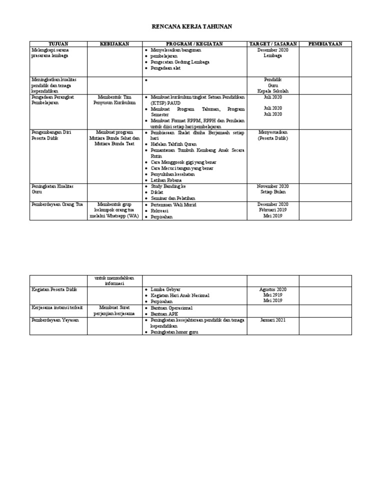 Rencana Kerja Tahunan | PDF