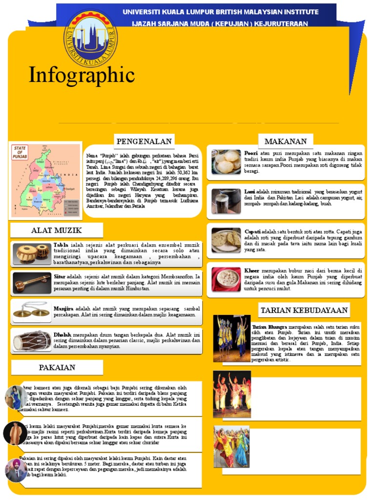 Etnik Poster | PDF