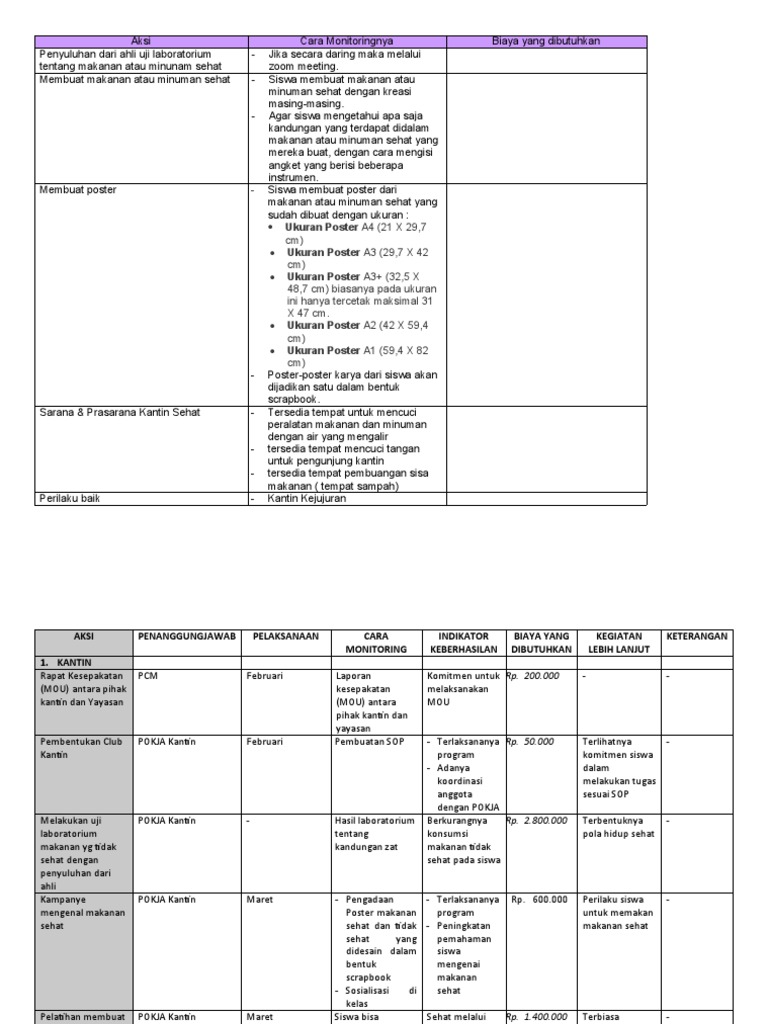 Program Adiwiyata Kantin Sehat | PDF
