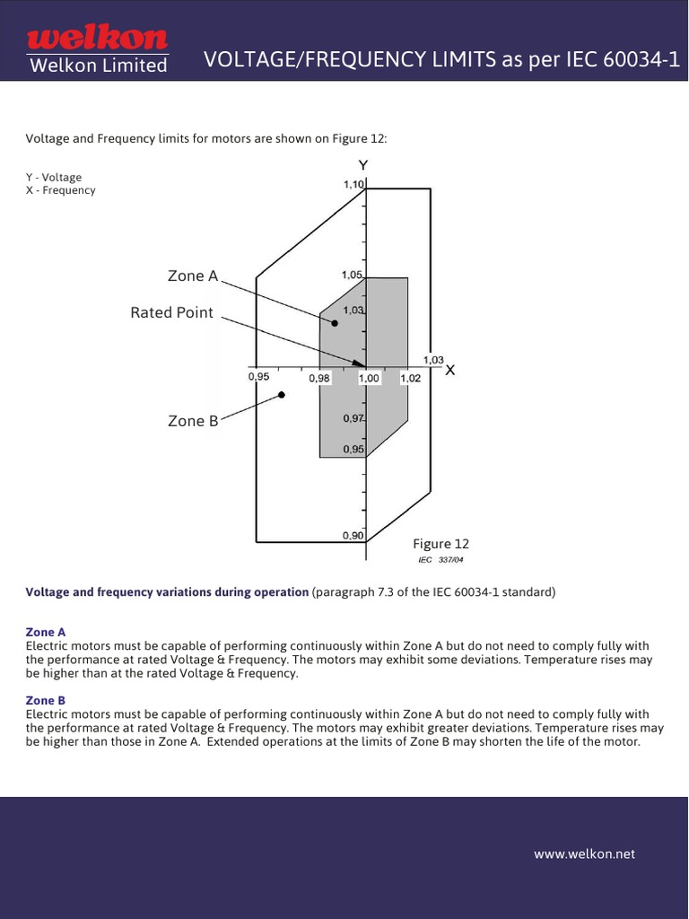 Voltage - Limits IEC | PDF