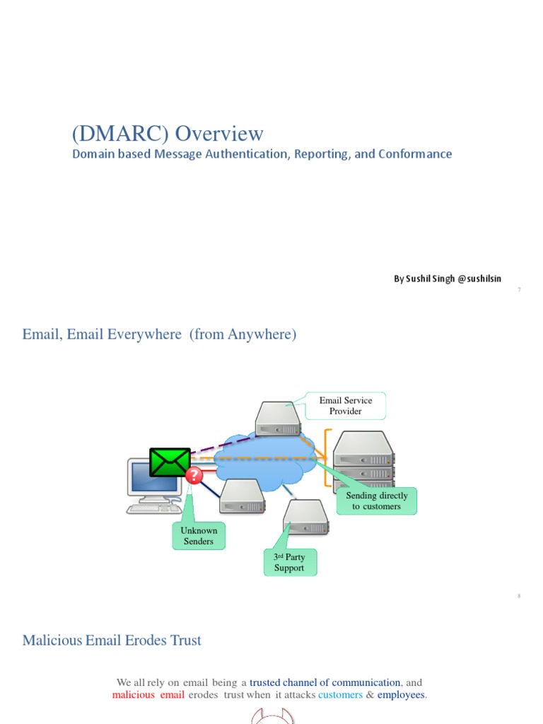 (DMARC) Overview: Domain Based Message Authentication, Reporting, and ...