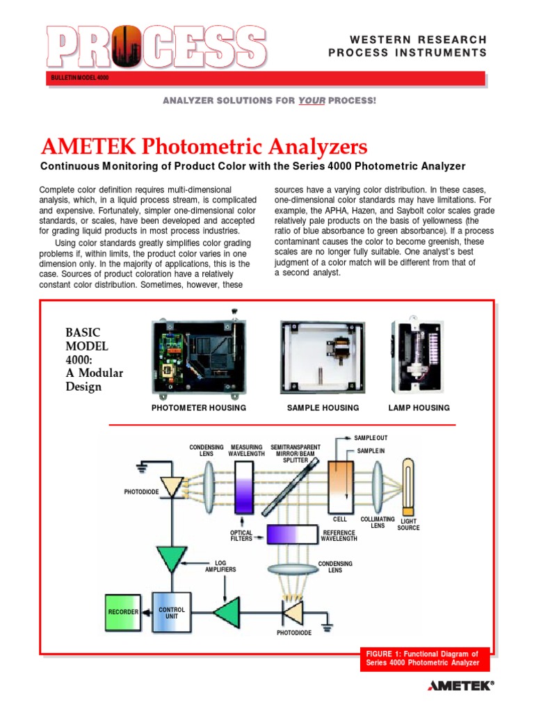 AMETEK Photometric Analyzers: Continuous Monitoring of Product Color ...