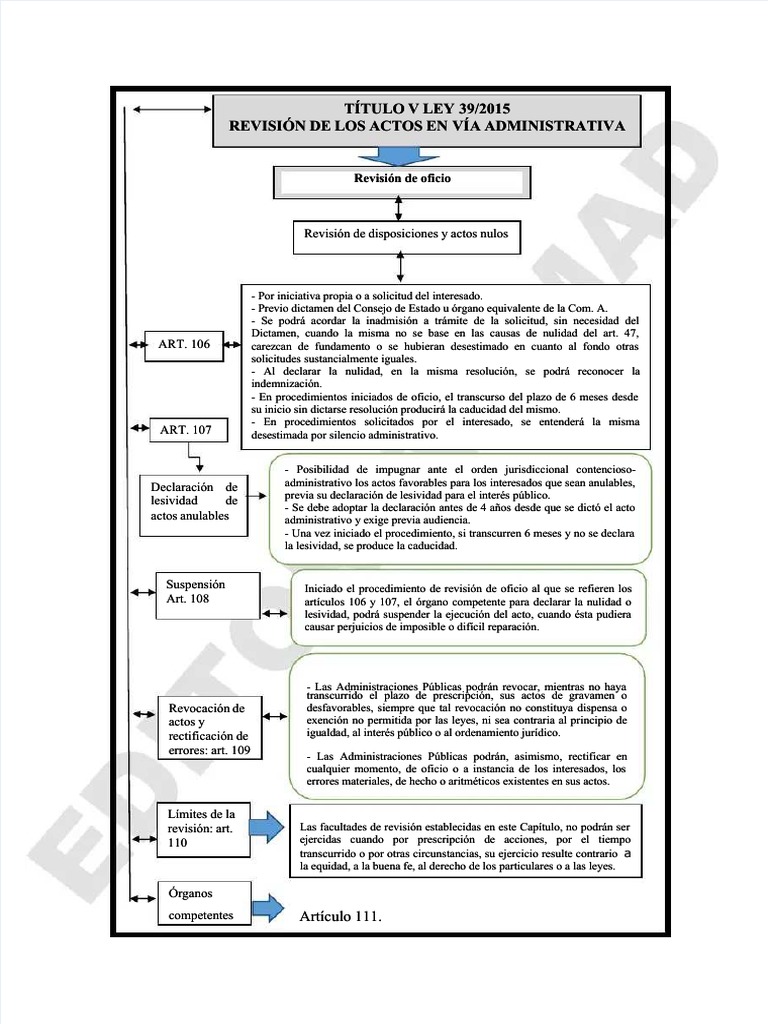 ESQUEMA - Ley 39-2015 Revision Actos Administrativos Via Administrativa | PDF | Conceptos ...