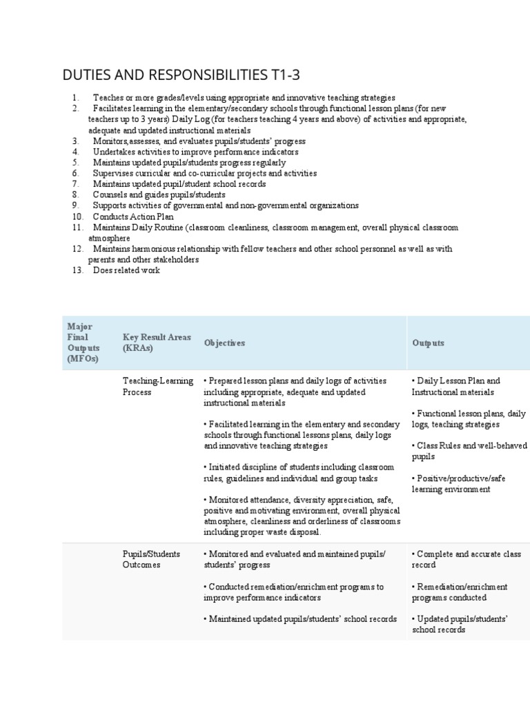 Teacher Duties and Responsibilities: Ensuring Effective Teaching ...