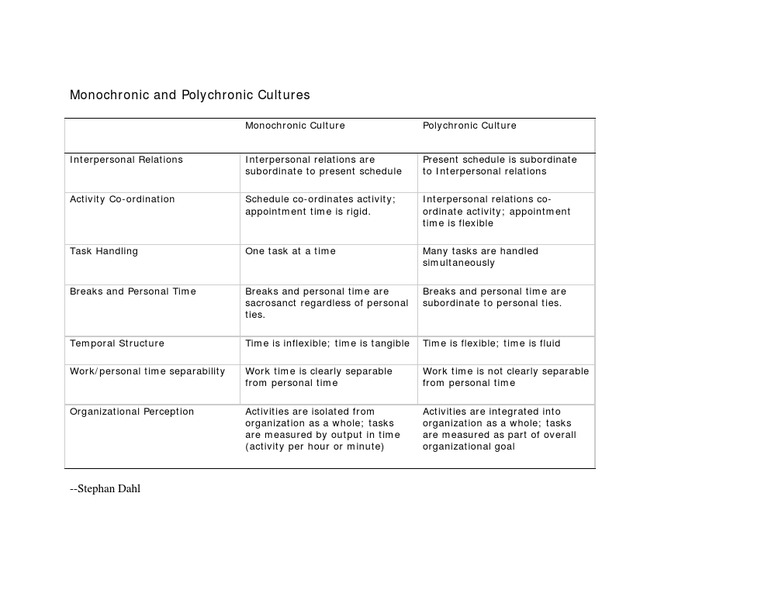 Monochronic and Polychronic Cultures | PDF | Career & Growth