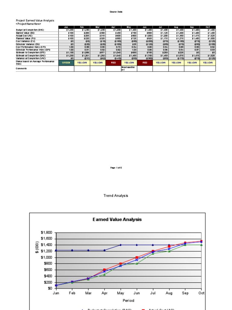 Project Performance Dashboard Earned Value Analysis For Pdf Projects Project Management