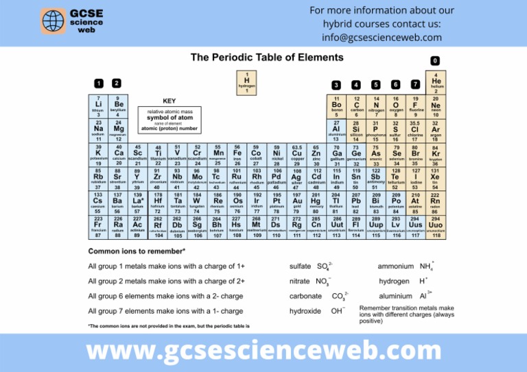 Periodic Table Poster PDF | PDF