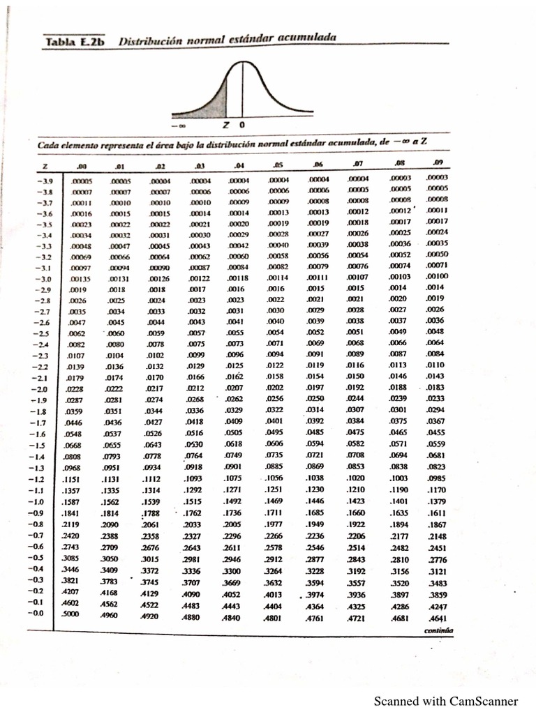 Tabla Normal Acumulada 1 PDF | PDF