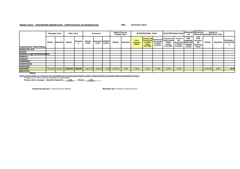 Copia de Modelo 5073 | PDF | Producción de energía | Fuentes de energia ...
