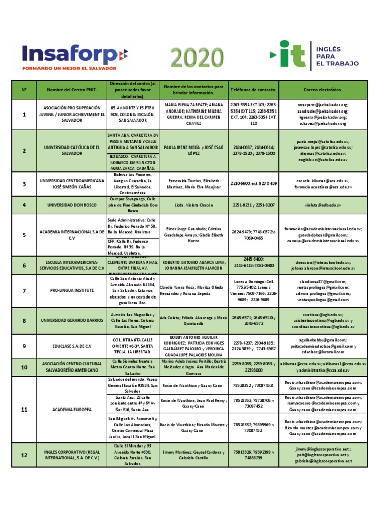 Directorio PNIT 2020 PDF | PDF | Gobierno