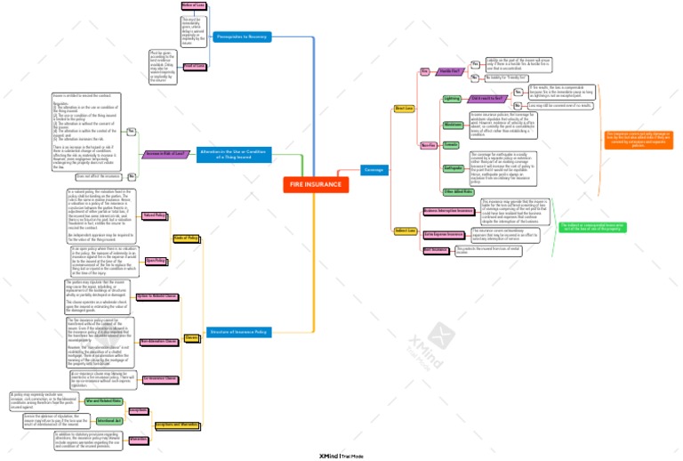 Fire Insurance Concept Map by Belarma | PDF | Property Insurance ...