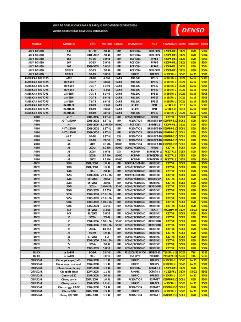 Catalogo de Bujias Denso Bujias Electronico | PDF | Ford F Series | Chevrolet
