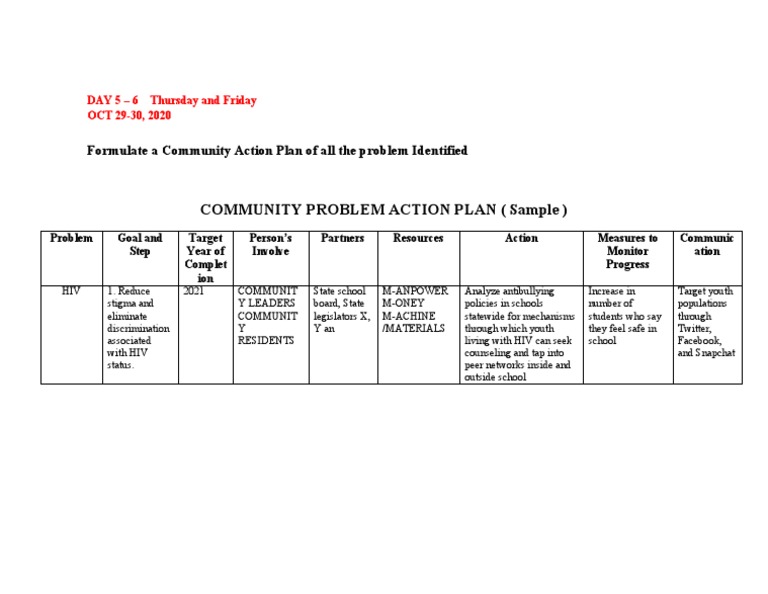 Formulate A Community Action Plan of All The Problem Identified | PDF ...