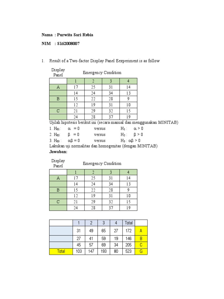 Tugas Two-Way Anova | PDF | Multiple Comparisons Problem | P Value