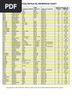 R134a Air Conditioning Filling Chart: Renault | PDF | Nissan | Car