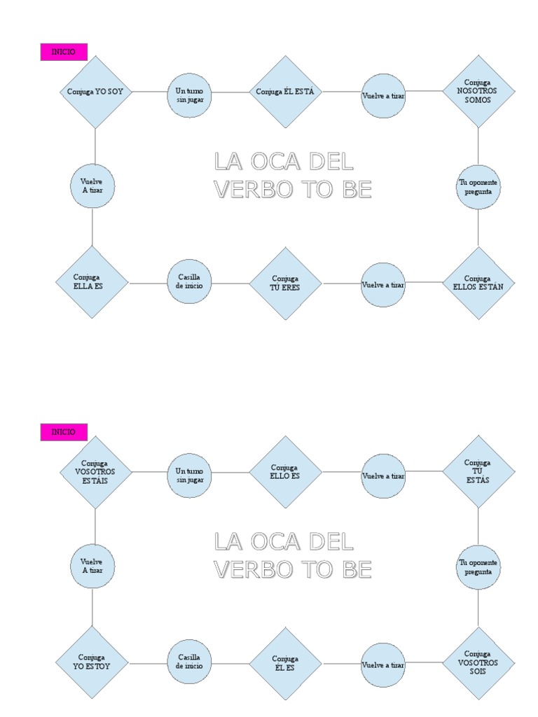 La Oca Del Verbo To Be | PDF