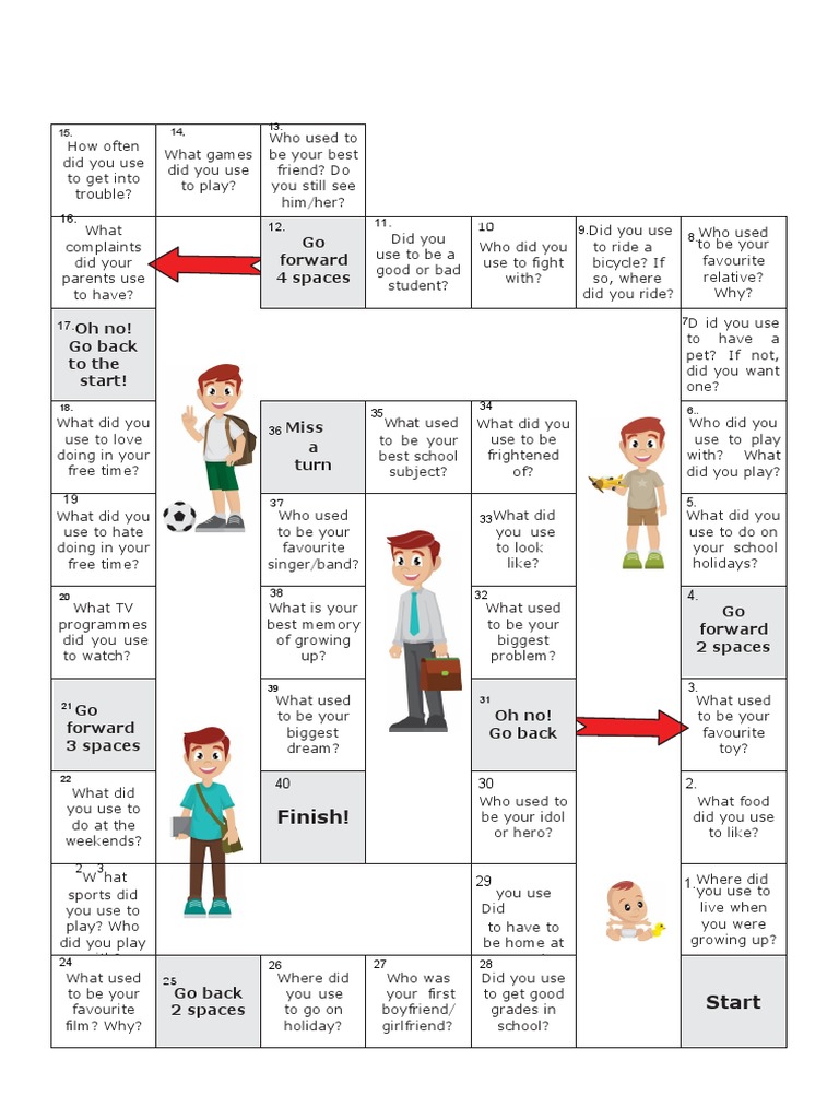 Go Forward 4 Spaces Oh No! Go Back To The Start! Miss A Turn | PDF