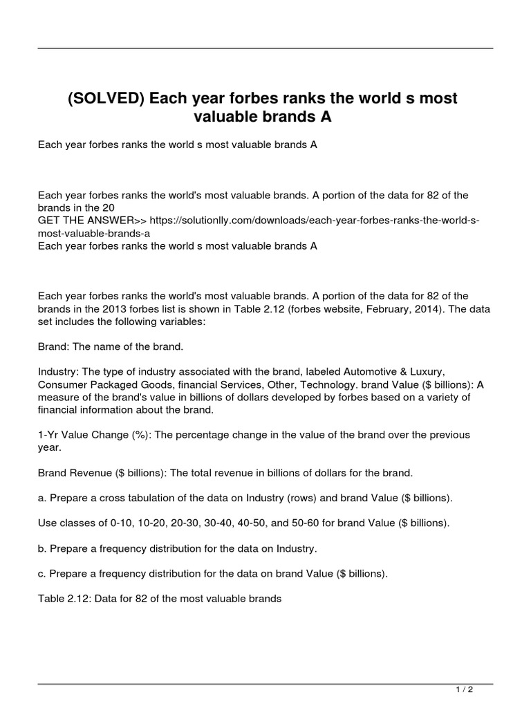 Forbes' Annual Brand Value Rankings | PDF