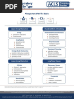 ALS Anaphylaxis Algorithm | PDF