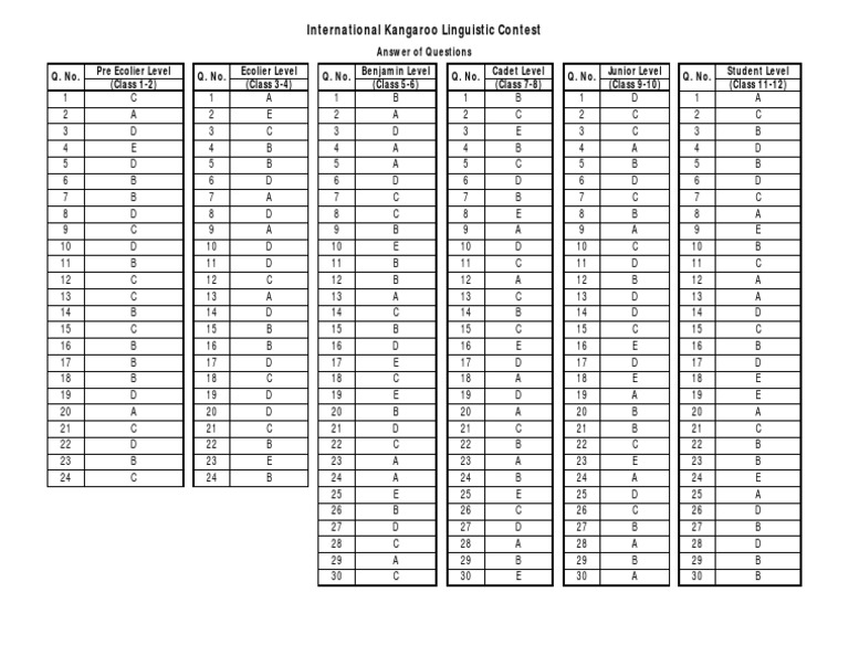 1404 - Sample Answer Key PDF | PDF