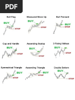 Forex Chart Patterns in Depth | PDF | Technical Analysis | Business