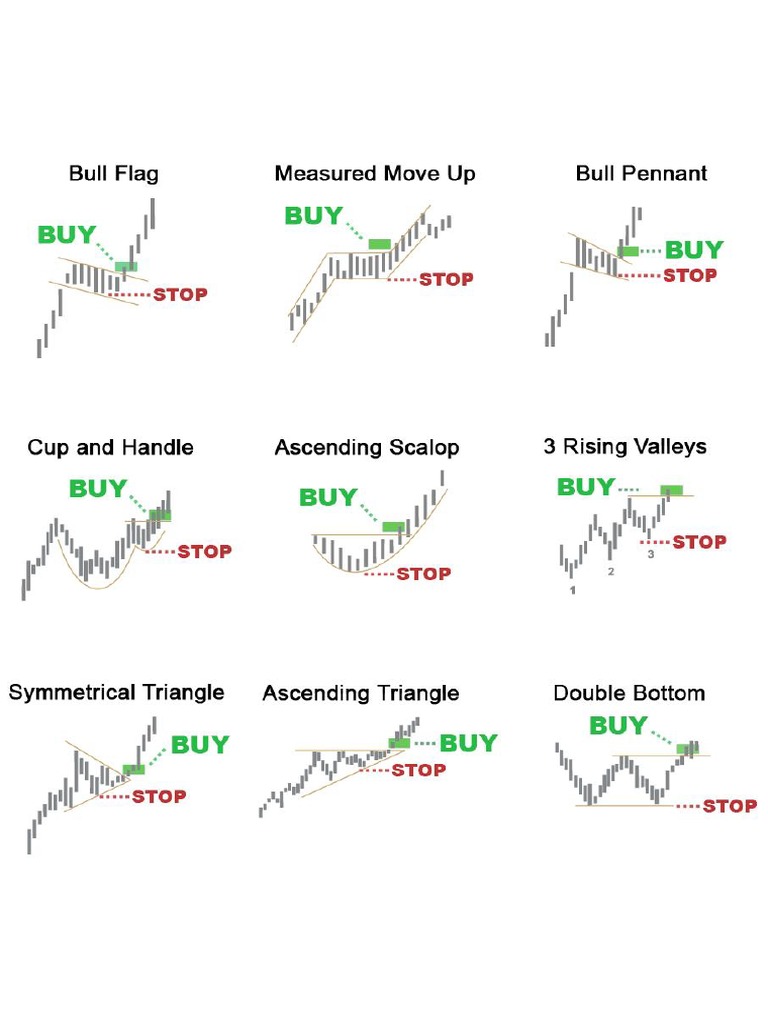 Chart Pattern Forex | PDF