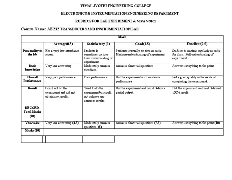 Rubrics Lab Expts | PDF