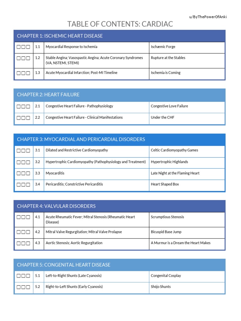 Sketchy Path Checklist-2 | PDF | Anemia | Heart