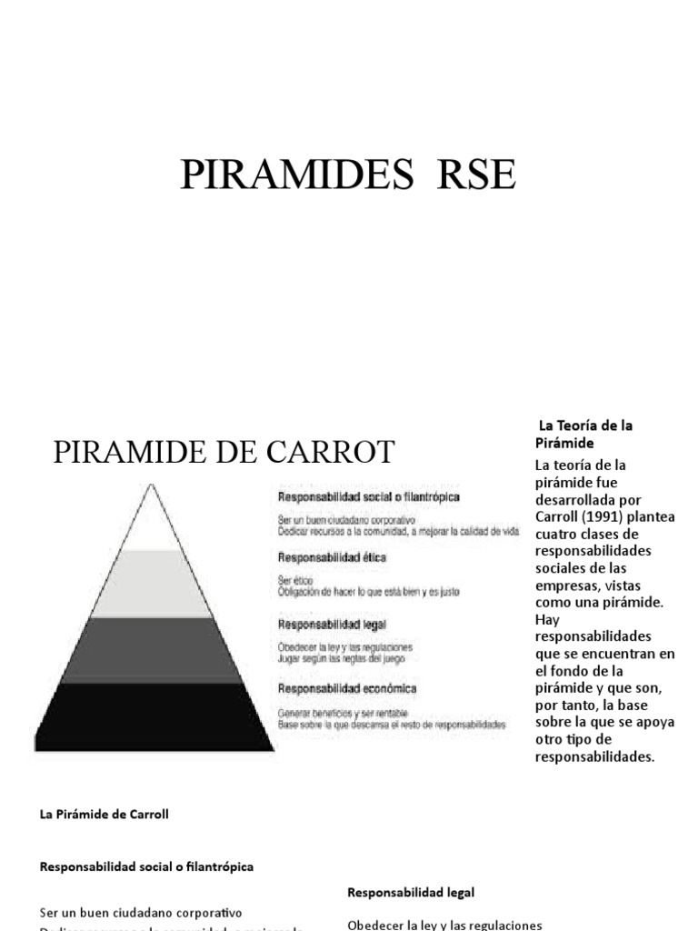 Piramides Rse | PDF | Responsabilidad social corporativa | Business