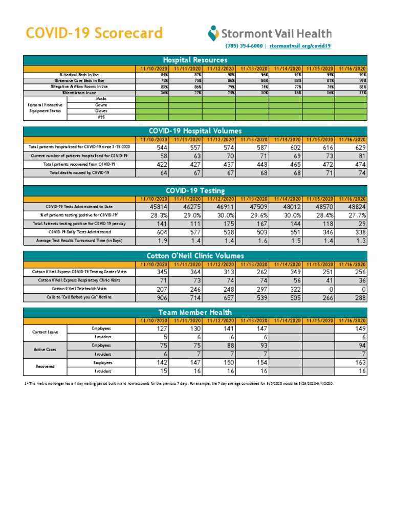 COVID-19 Incident Command Scorecard 11-16-2020 0900 English | PDF ...