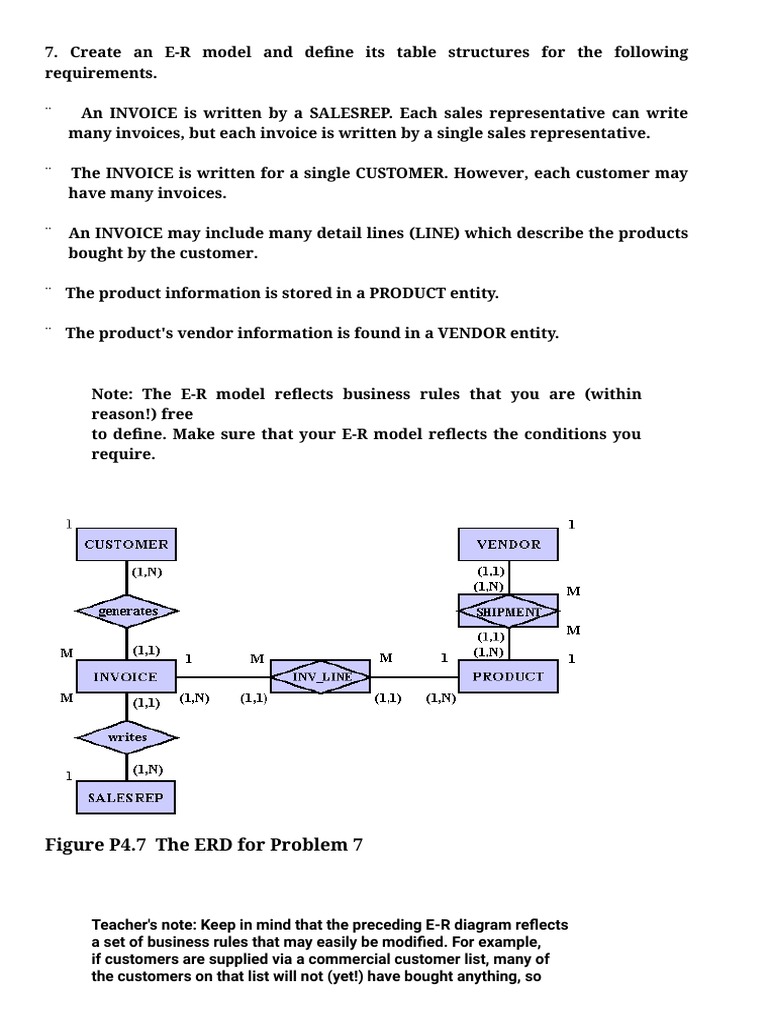 Sales Invoice Entity Relationship Model: Defining the Table Structures ...