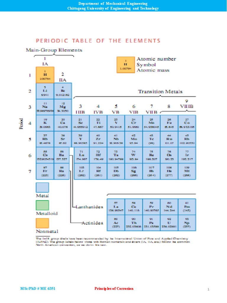 10 - Tables and Charts | PDF | Corrosion | Engineering