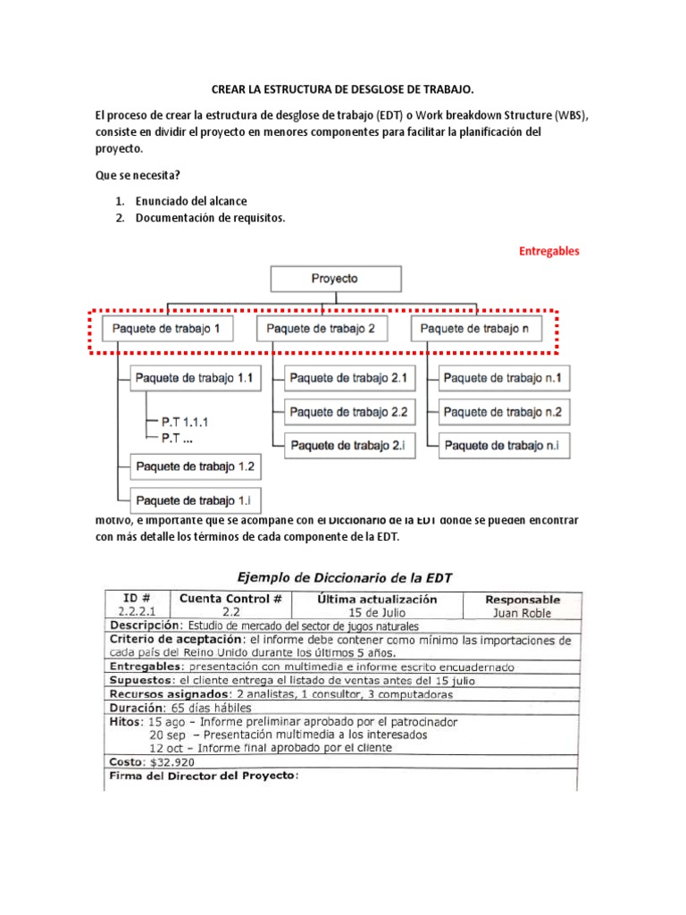 EDT y Diccionario de La EDT | PDF