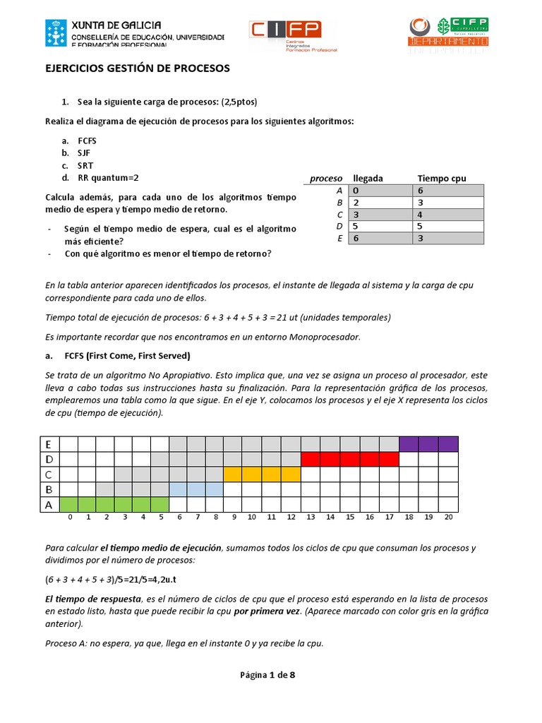 Ejemplo EJERCICIO Algoritmos de Planificación | PDF | Unidad Central de ... Ejemplo EJERCICIO Algoritmos de Planificación | PDF | Unidad Central de ...