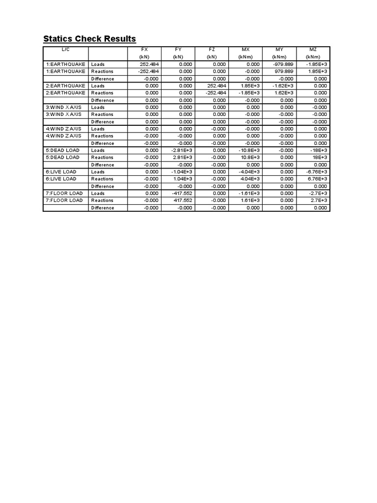 Static Check Results | PDF