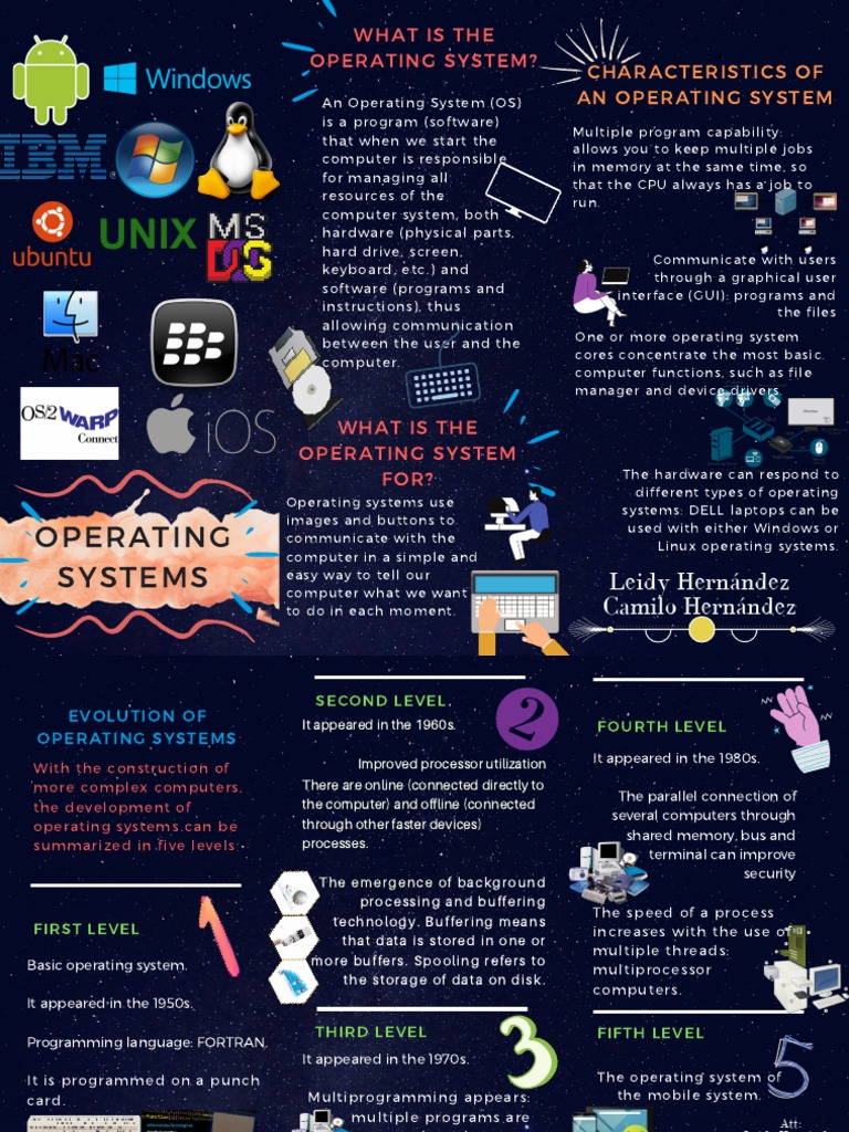 Brochure What Is The Operating System - PDF | PDF | Operating System ...