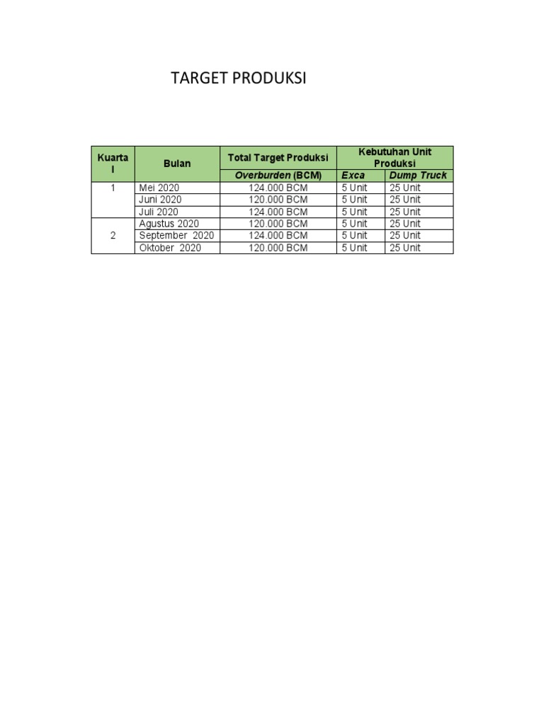 Target Produksi | PDF | Teknologi & Rekayasa