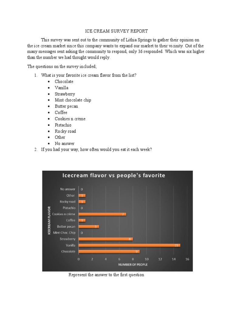 Ice Cream Survey Report | PDF | Social Science | Wellness