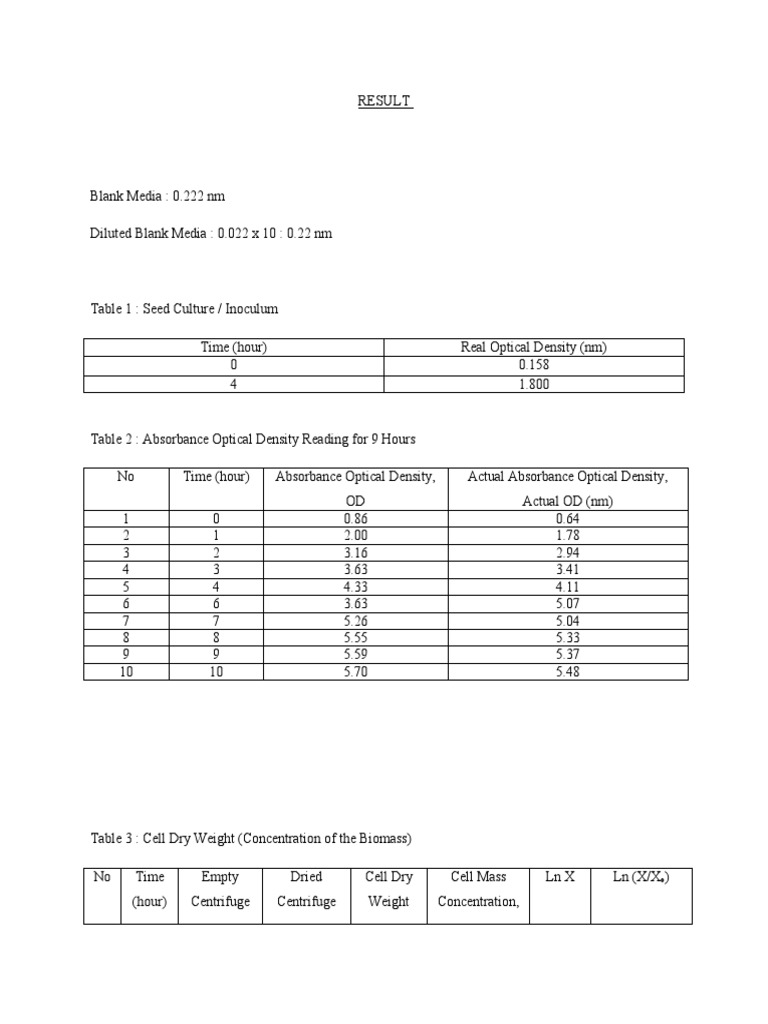 Lab Report E.coli | Download Free PDF | Absorbance | Escherichia Coli