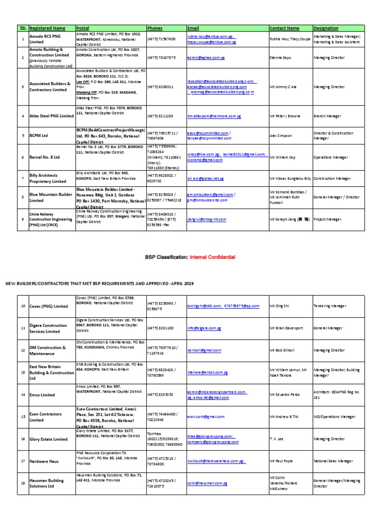 New Approved Builders For Publishing - 2019 PDF | PDF | Economic ...