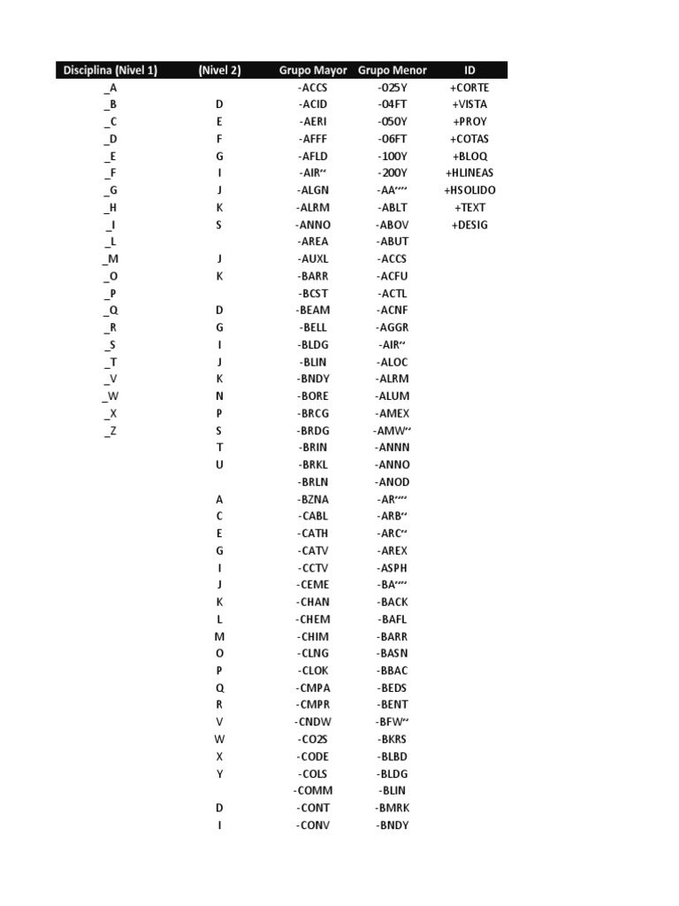 Generador de Códigos de Capas (Ingles) 2.1 - ING. ANGEL GÓMEZ | PDF ...